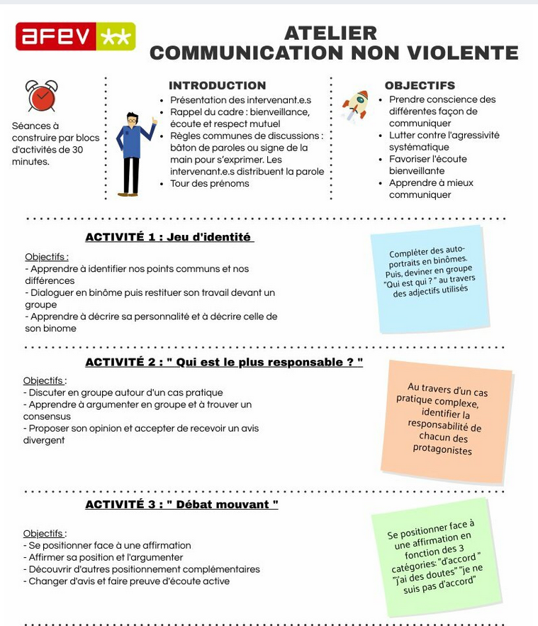Verothèque | Communication non violente