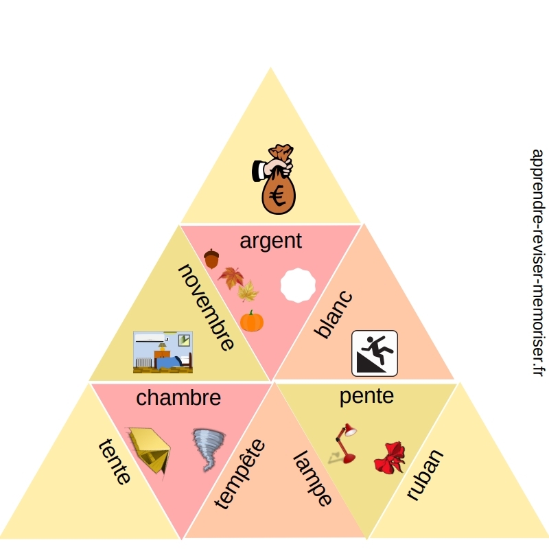 Verothèque | Jeu pratique de la langue : Triomino des mots