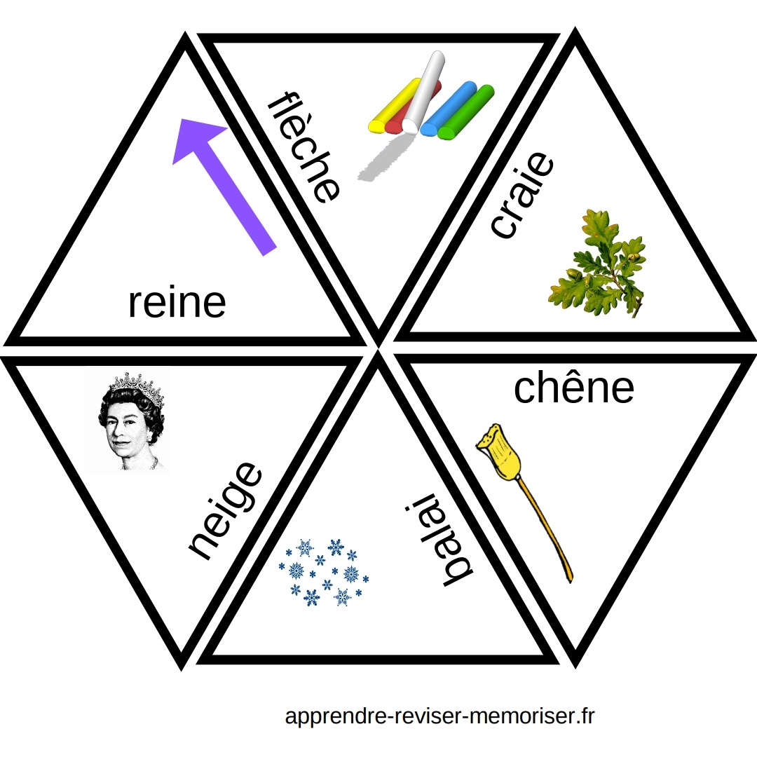 Verothèque | Jeu pratique de la langue : Triomino des mots